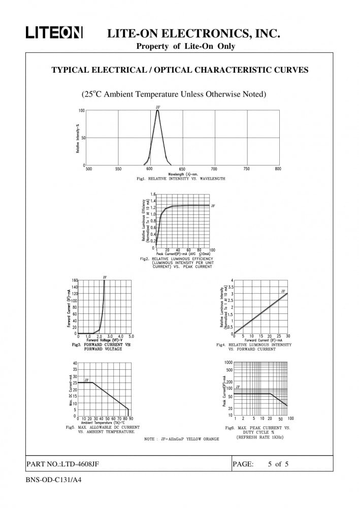 LTD-4608JF datasheet page 6