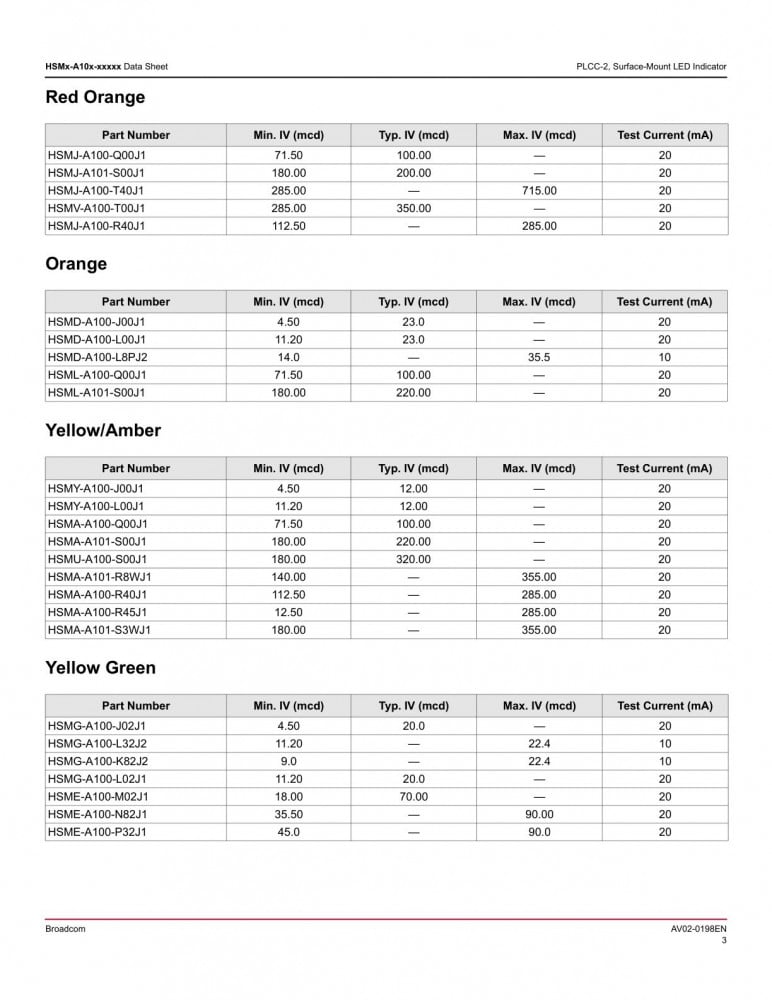 HSMG-A100-L02J1 datasheet page 3