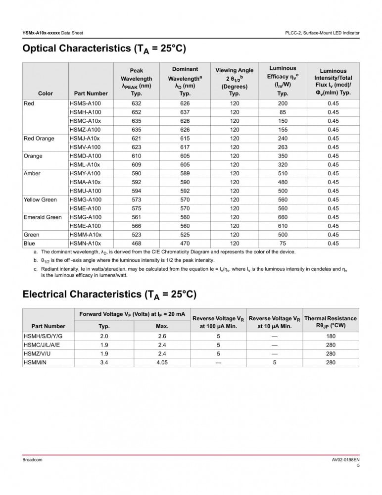 HSMG-A100-L02J1 datasheet page 5