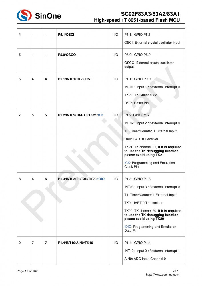 SC92F83A1 datasheet page 10