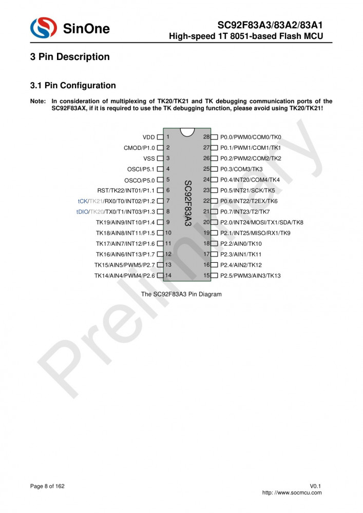 SC92F83A1 datasheet page 8