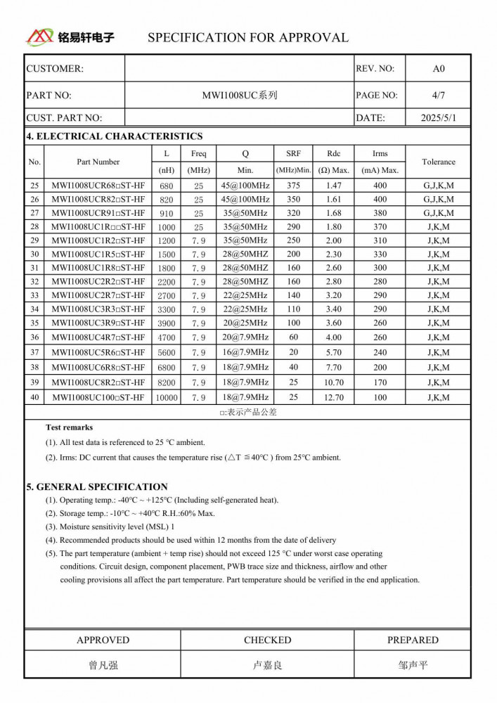 MWI1008UC5R6JST-HF approval document page 5
