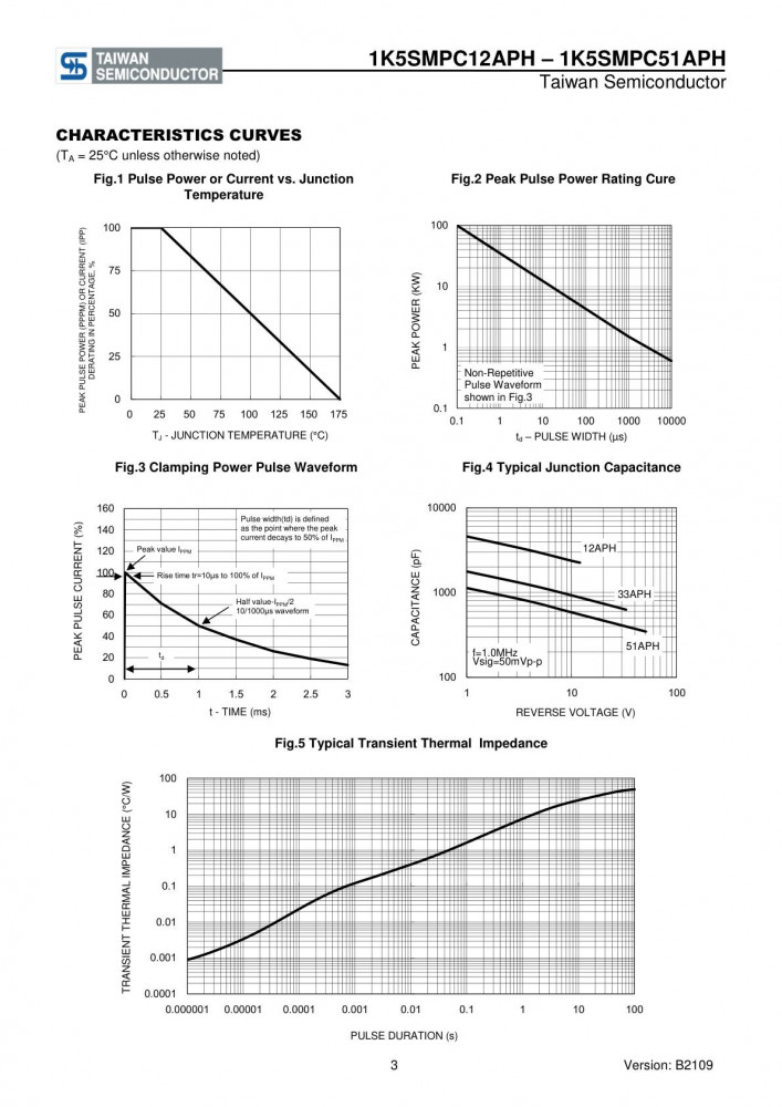 1K5SMPC27APH technical document page 3