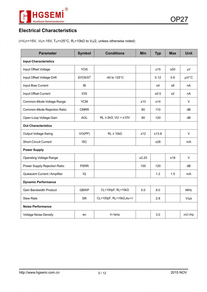 OP27CM/TR datasheet page 5