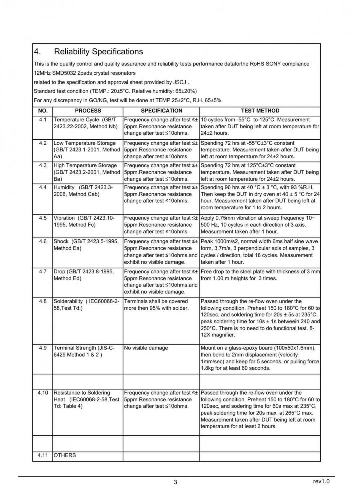 JSCJ crystal reliability page
