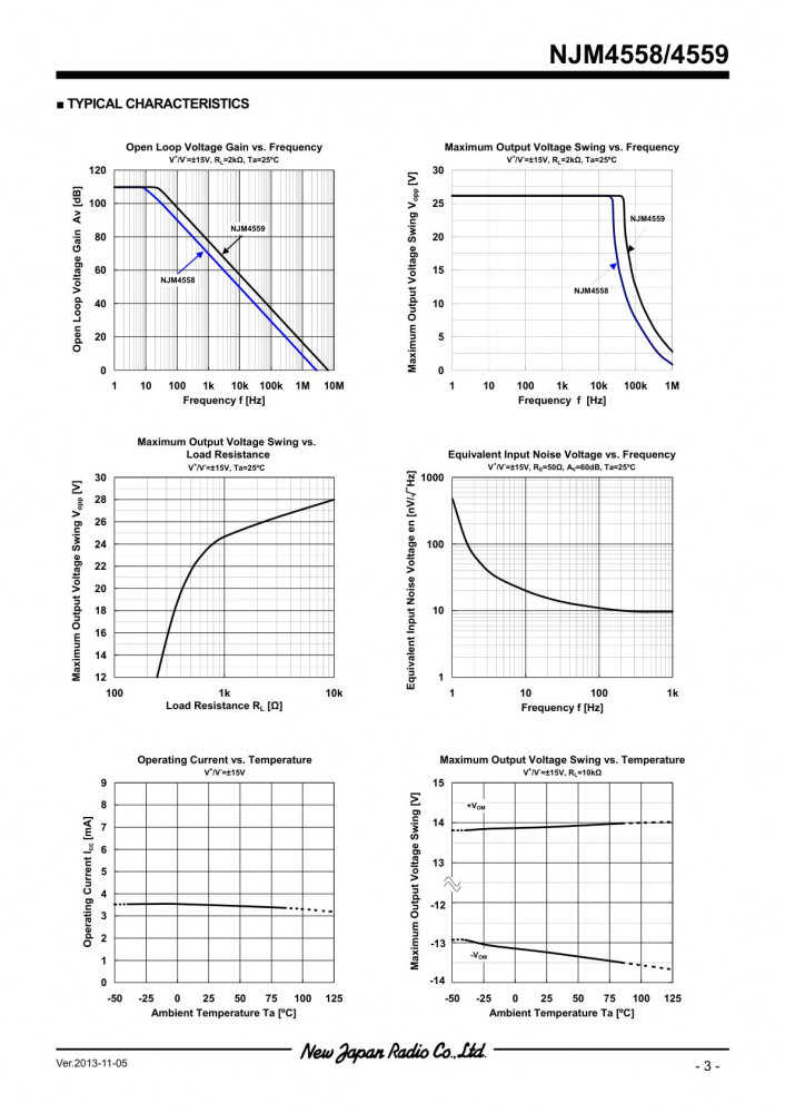 NJM4558 datasheet page 3