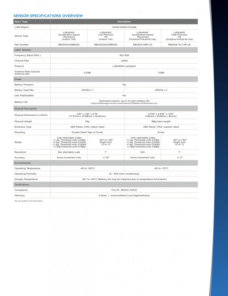 Product document preview, page 3