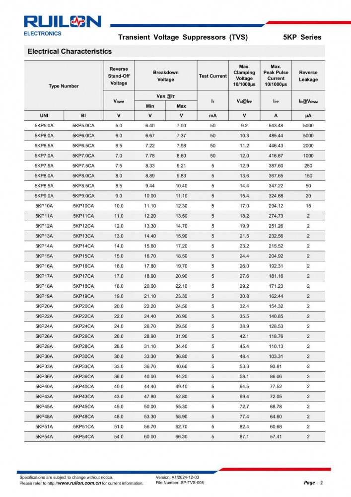 5KP33A datasheet page 2