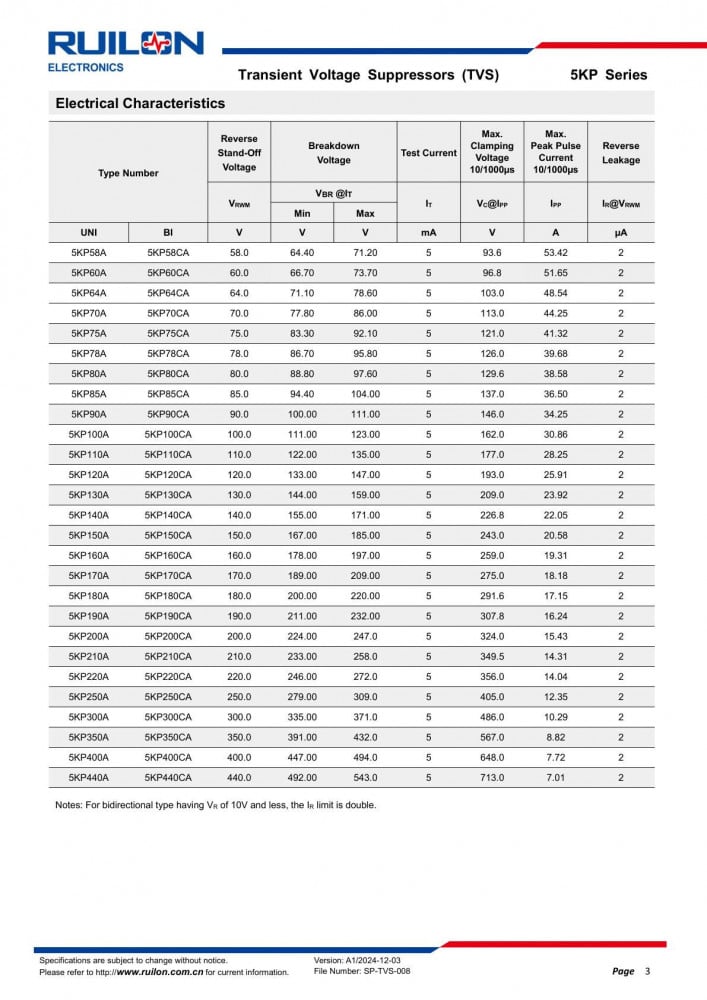 5KP33A datasheet page 3