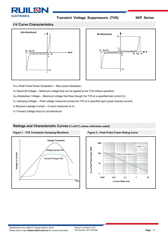 5KP33A datasheet page 4