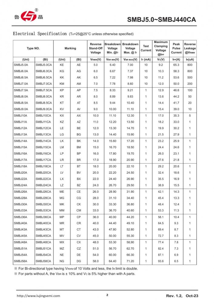 SMBJ TVS datasheet page 2