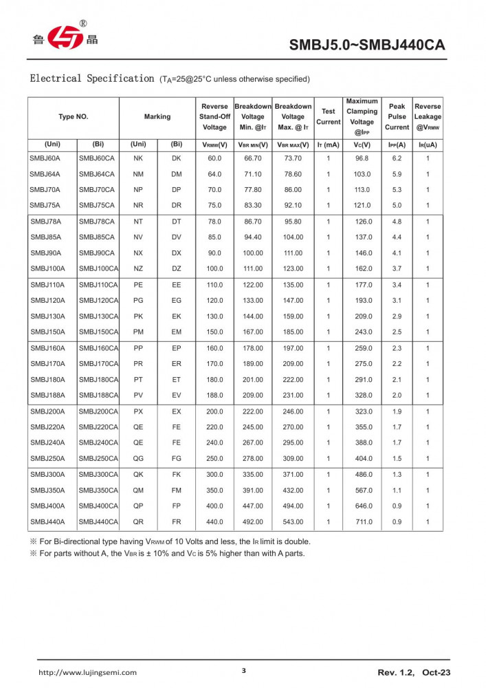 SMBJ TVS datasheet page 3