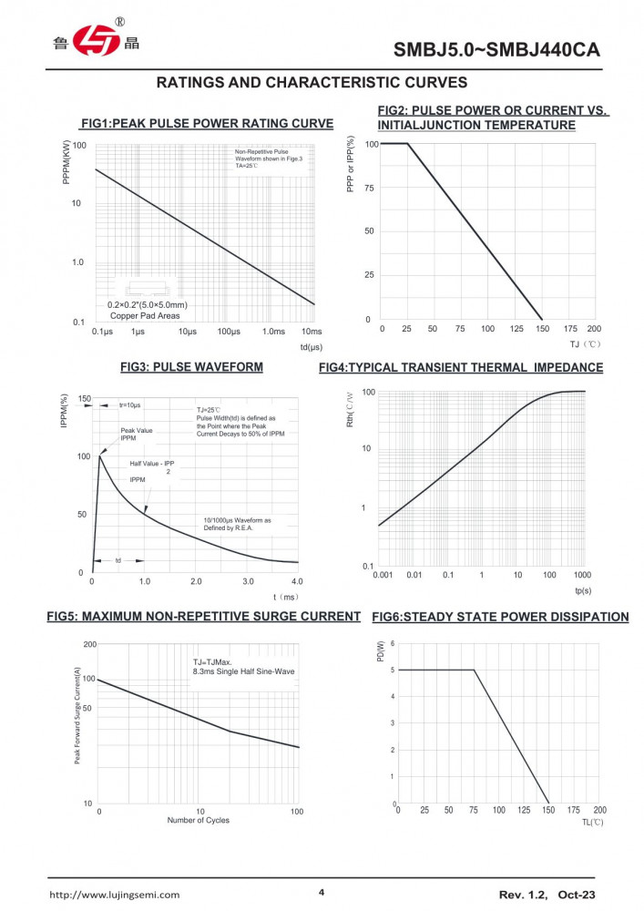 SMBJ TVS datasheet page 4