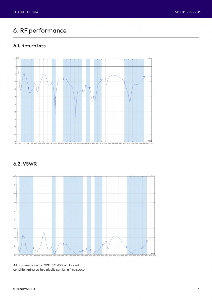Lutosa datasheet page 4