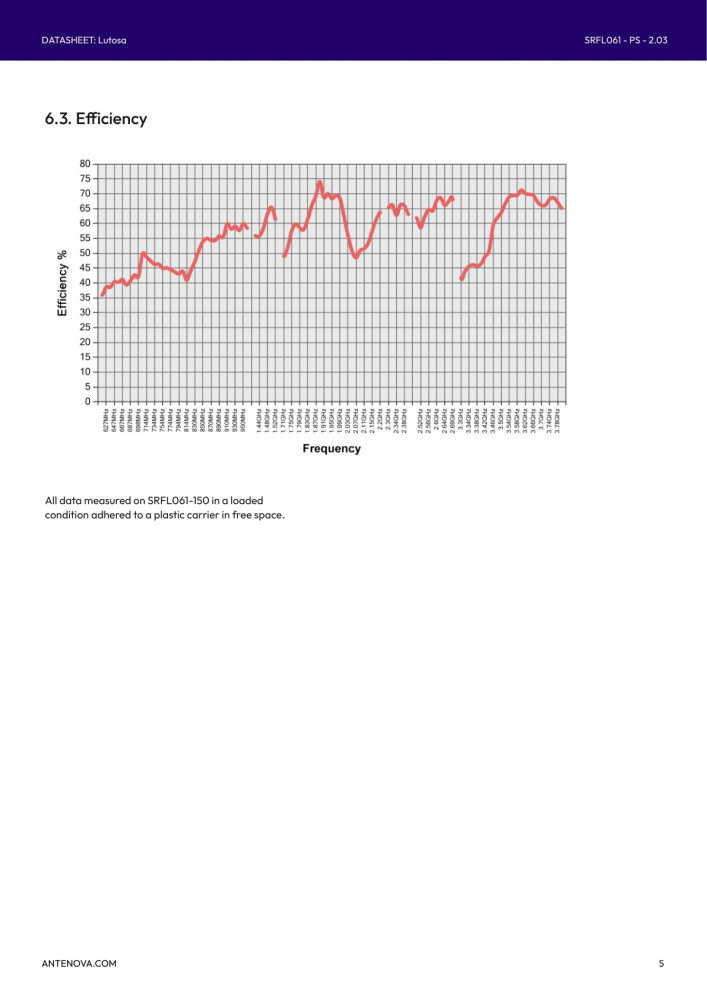Lutosa datasheet page 5