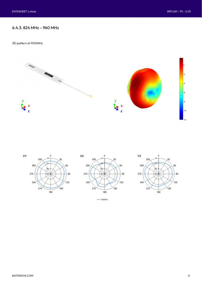 Lutosa datasheet page 8