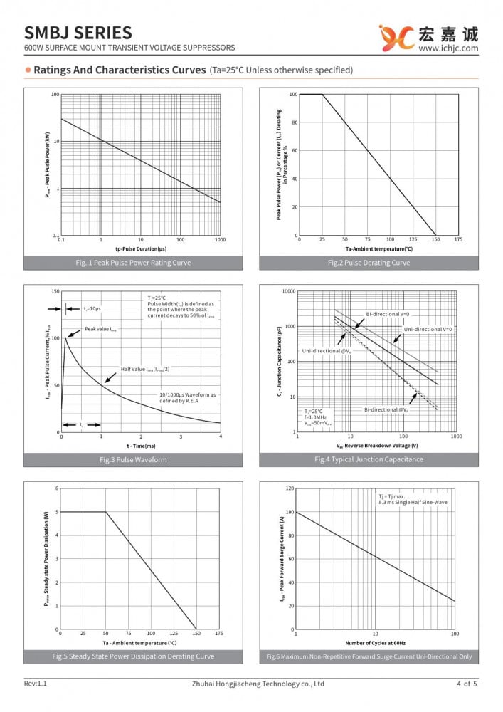 SMBJ series data sheet page 4