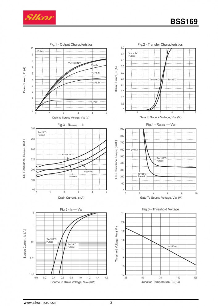 BSS169 datasheet page 3