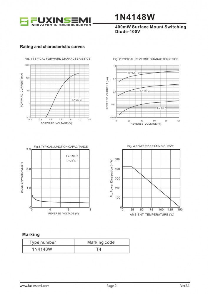 1N4148W datasheet page 2