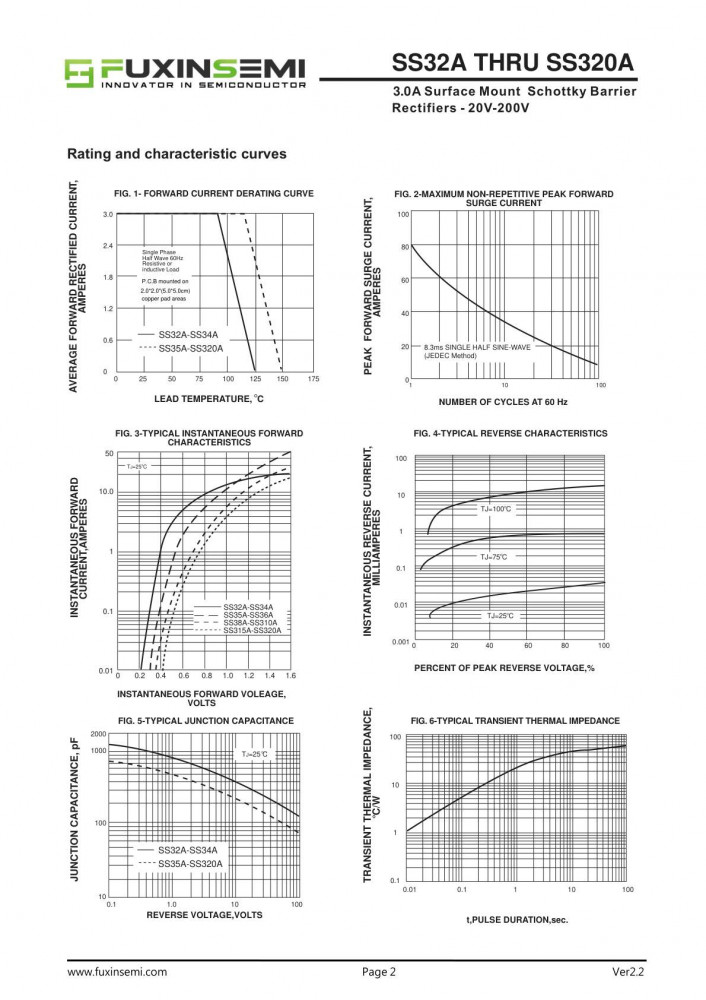 SS315A datasheet page 2