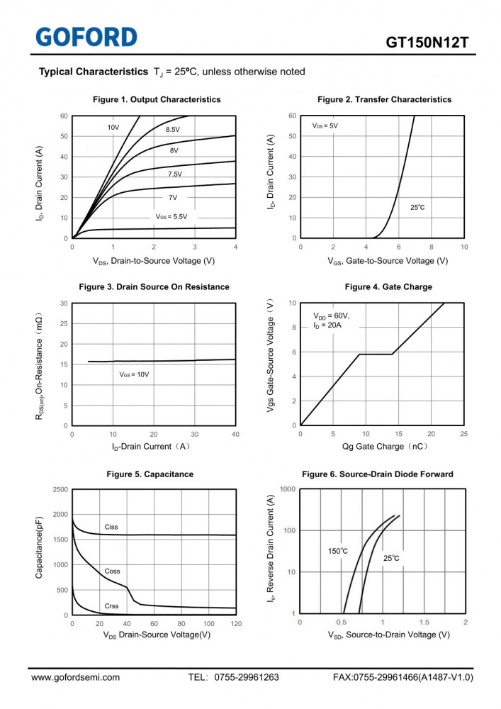GT150N12T datasheet page 4