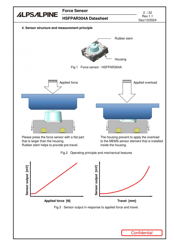 HSFPAR304A datasheet page 2