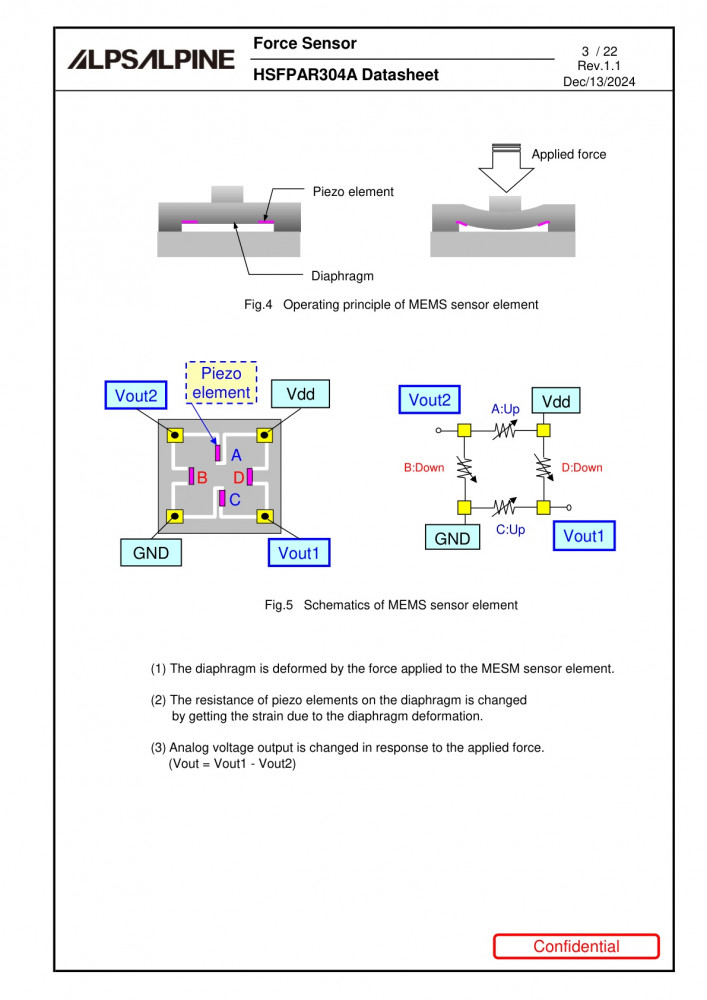 HSFPAR304A datasheet page 3