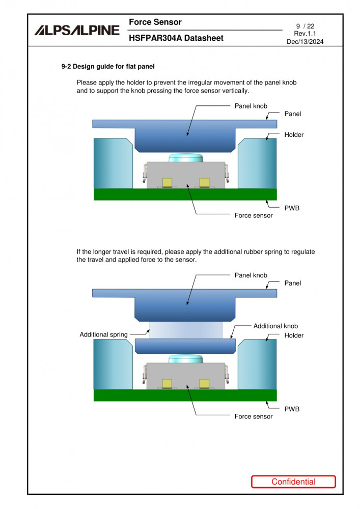 HSFPAR304A datasheet page 9