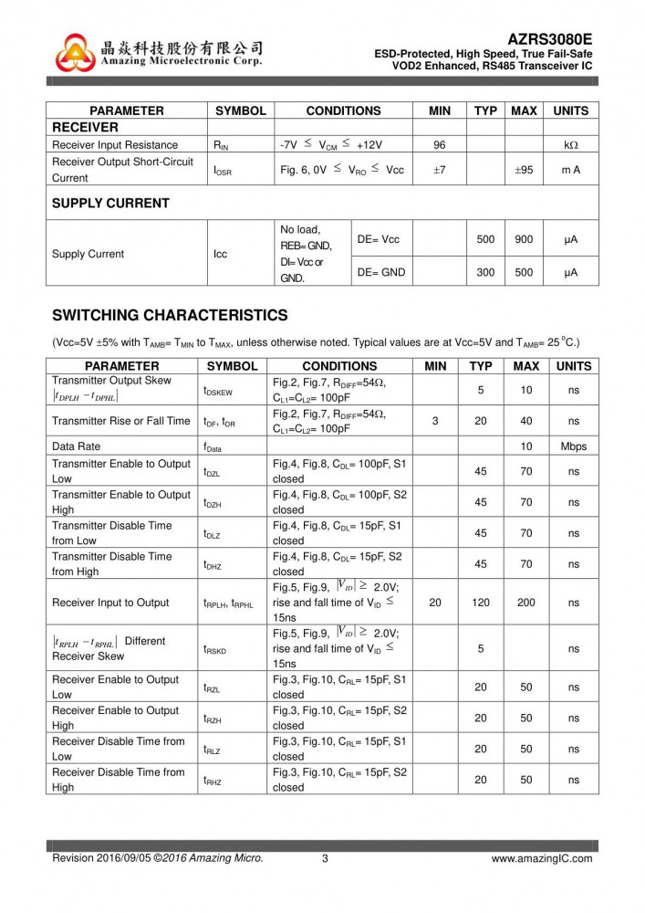 AZRS3080E datasheet page 3