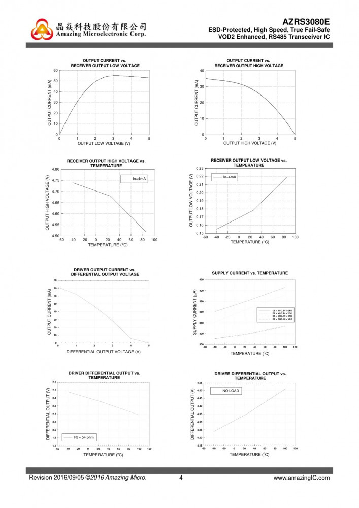 AZRS3080E datasheet page 4