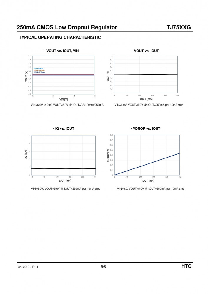 HTC TJ75XXG datasheet page 5