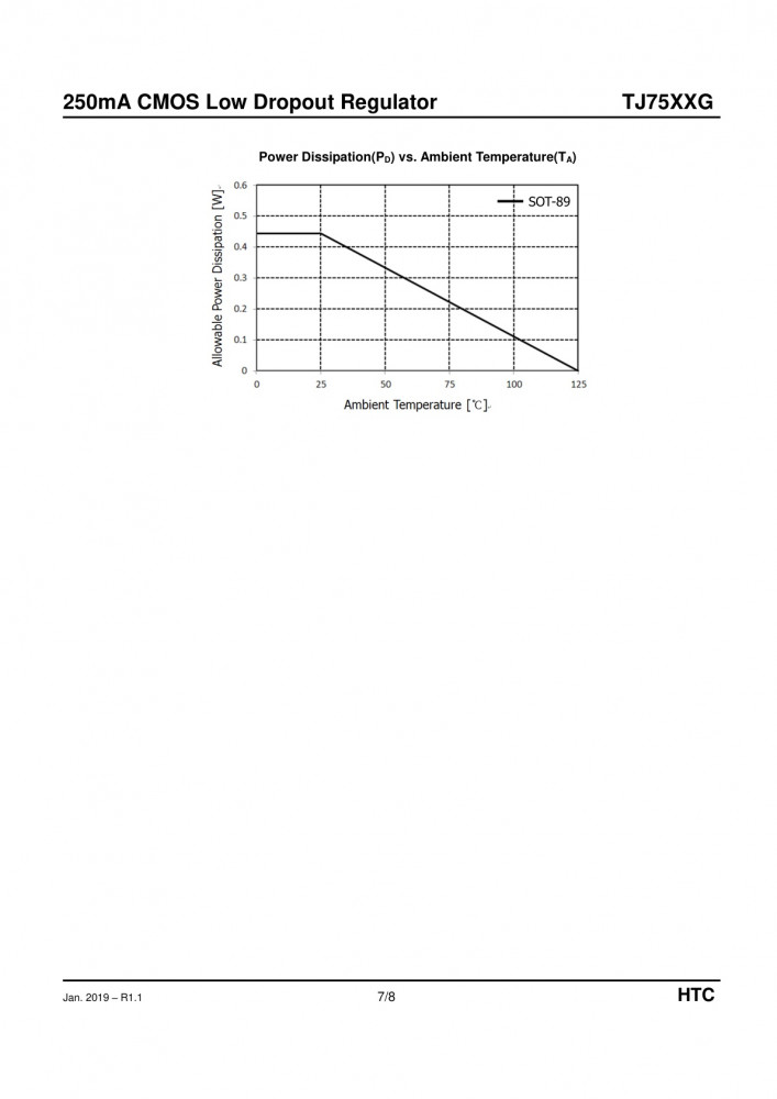 HTC TJ75XXG datasheet page 7