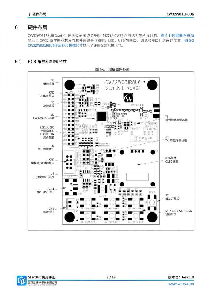 CW32W031R8U6 StartKit manual page 9