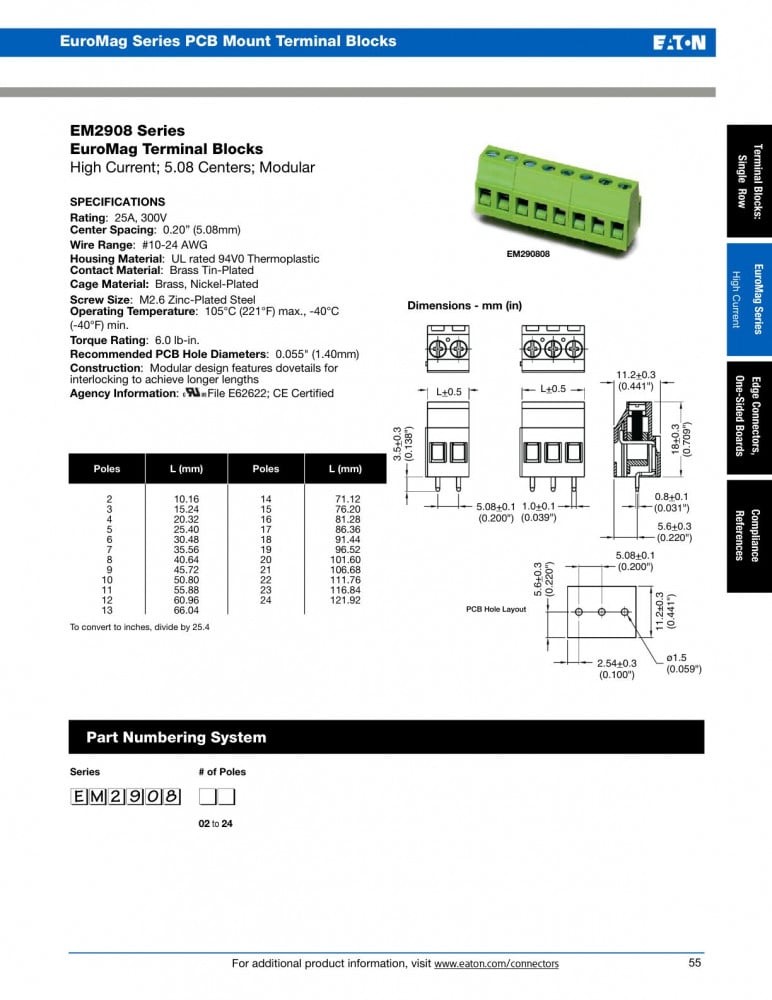 EATON EM2905 series document page 2