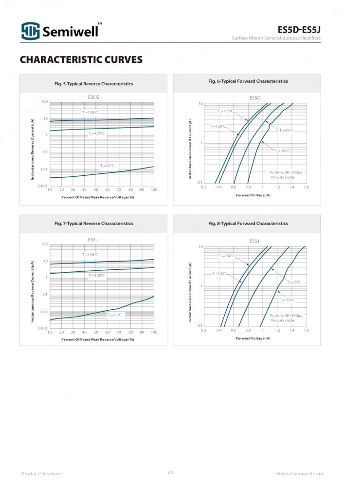 Semiwell ES5J datasheet page 4