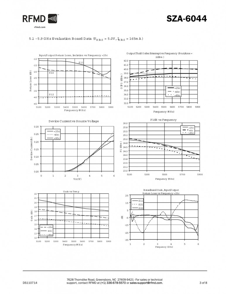 SZA-6044Z datasheet page 3