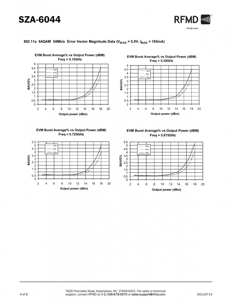 SZA-6044Z datasheet page 4