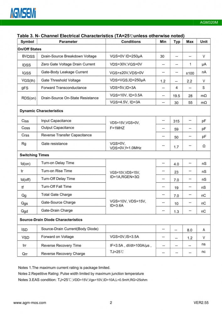 AGM320M datasheet page 2