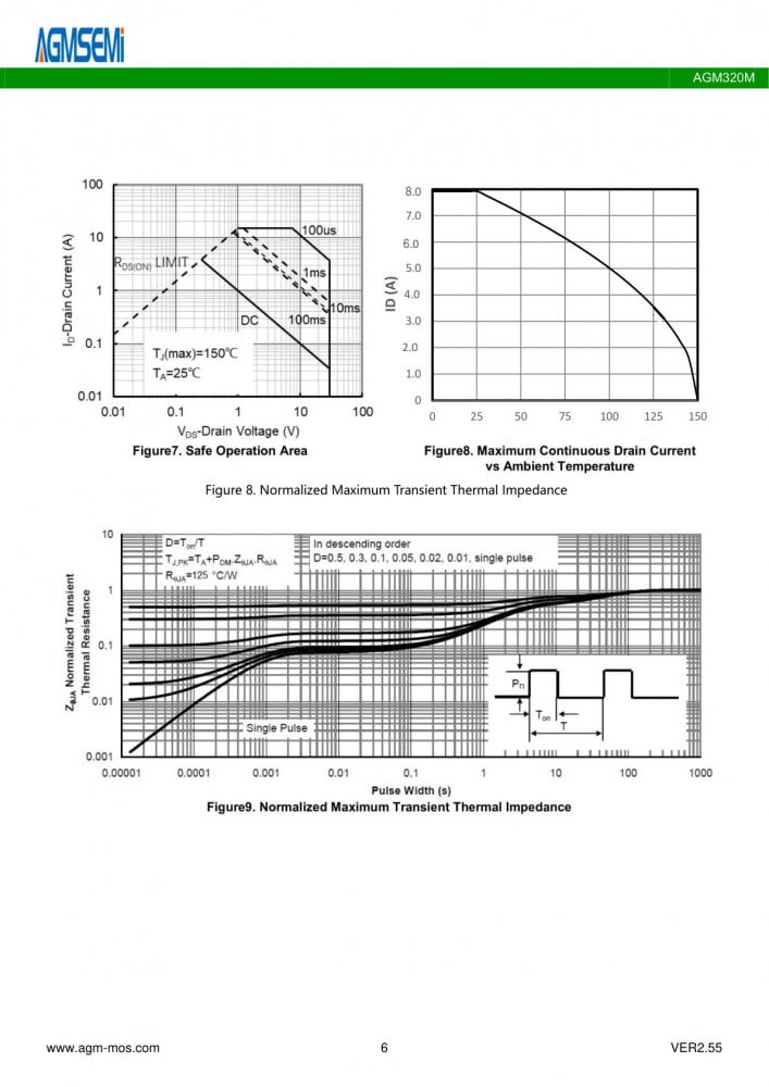 AGM320M datasheet page 6