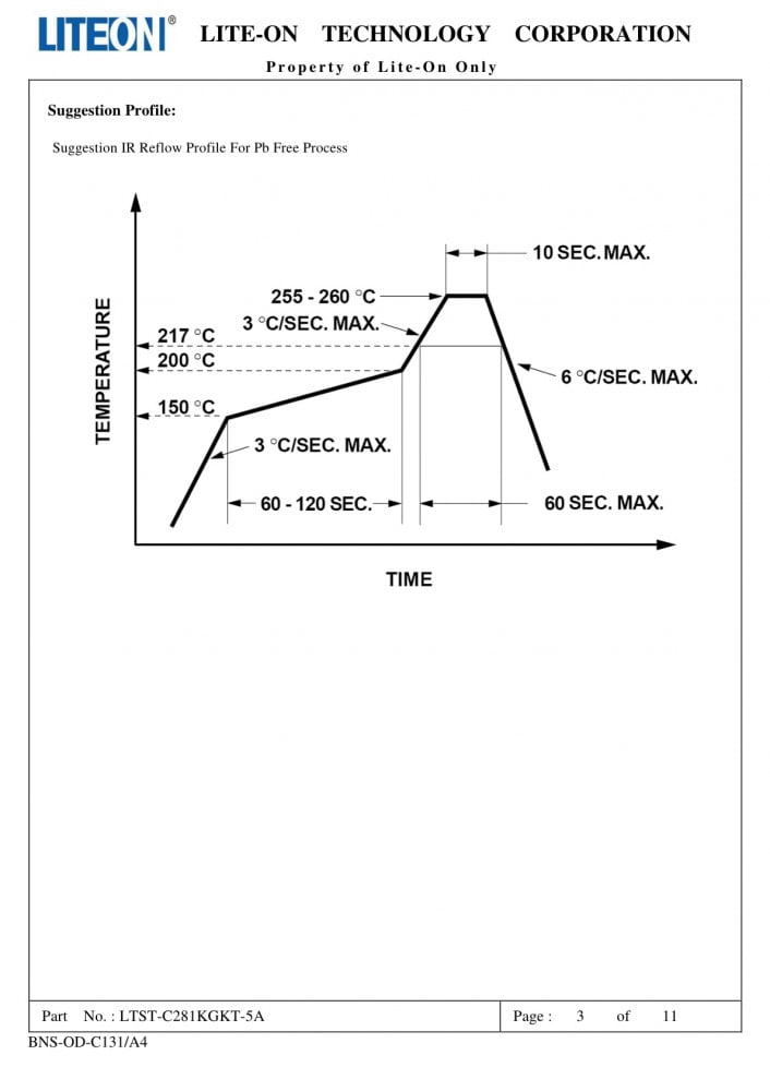 LTST-C281KGKT-5A datasheet page 4