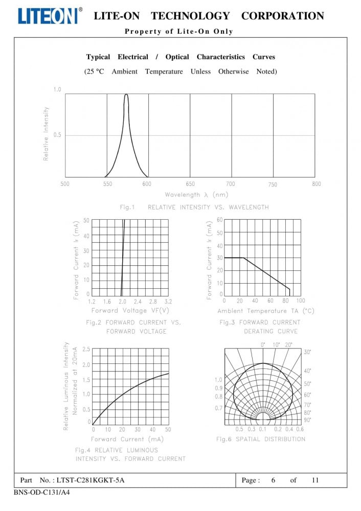 LTST-C281KGKT-5A datasheet page 7