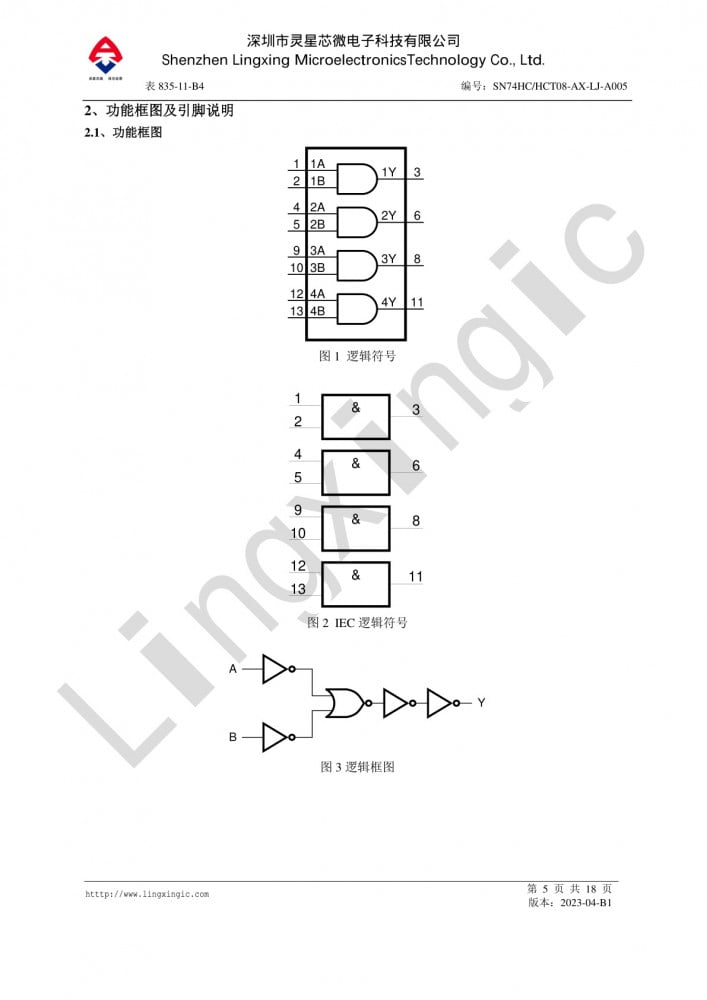 SN74HC08 datasheet page 5