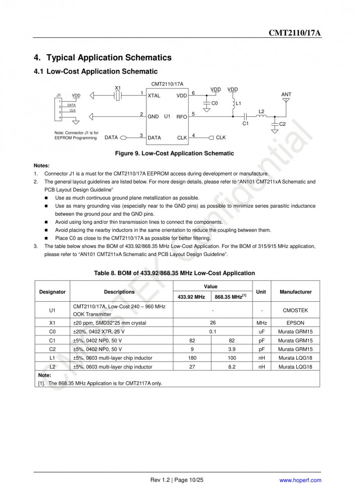 CMT2110A-ESR datasheet page 10