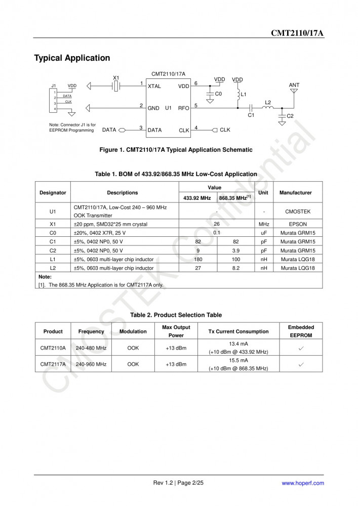 CMT2110A-ESR datasheet page 2
