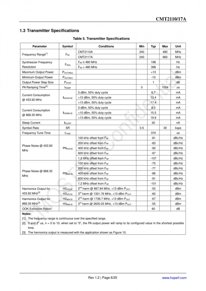 CMT2110A-ESR datasheet page 6