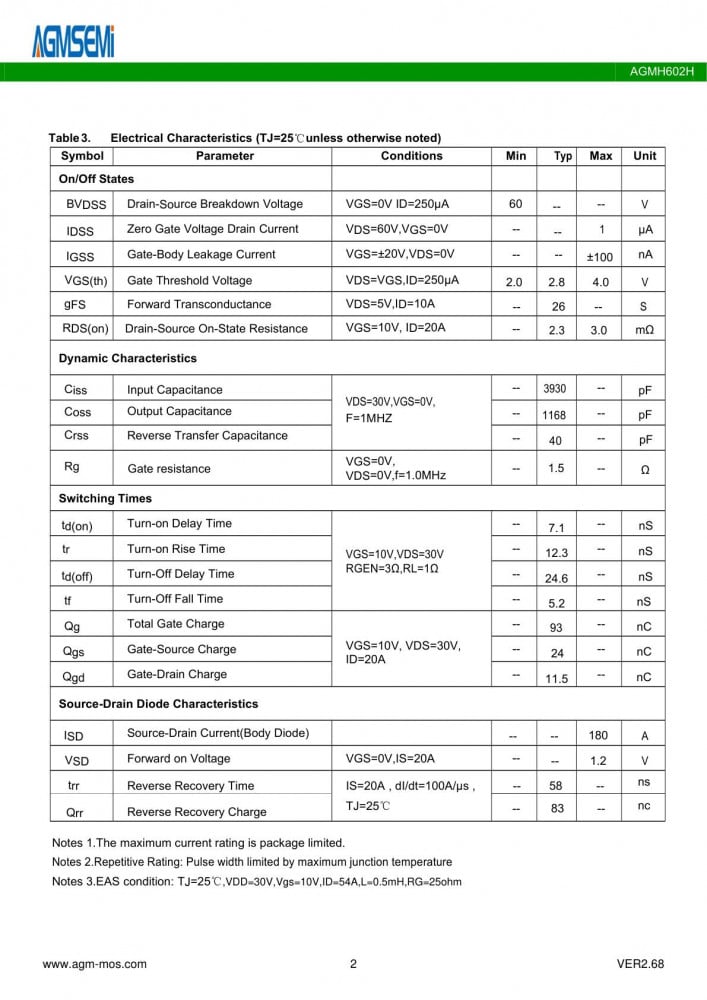 AGMH602H datasheet page 2