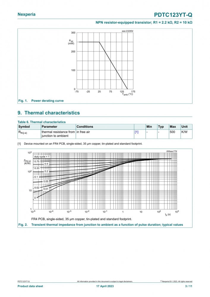 PDTC123YT-QR datasheet page 3