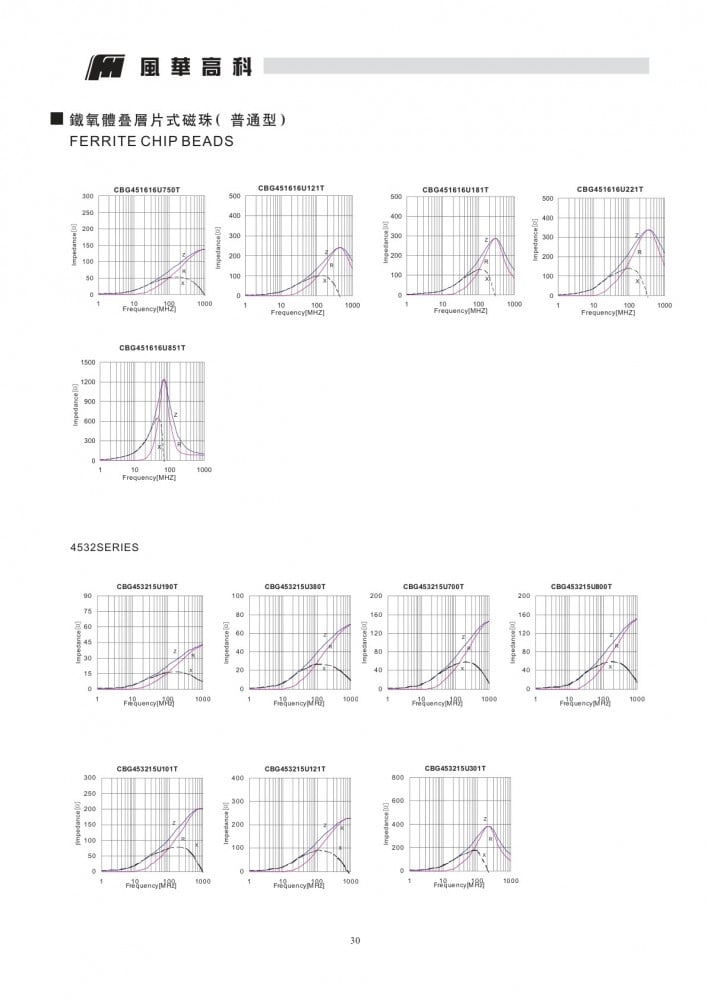 FH CBG ferrite chip bead datasheet page 10