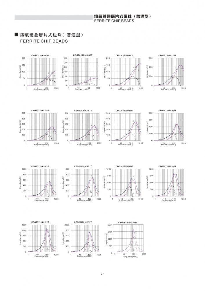 FH CBG ferrite chip bead datasheet page 7
