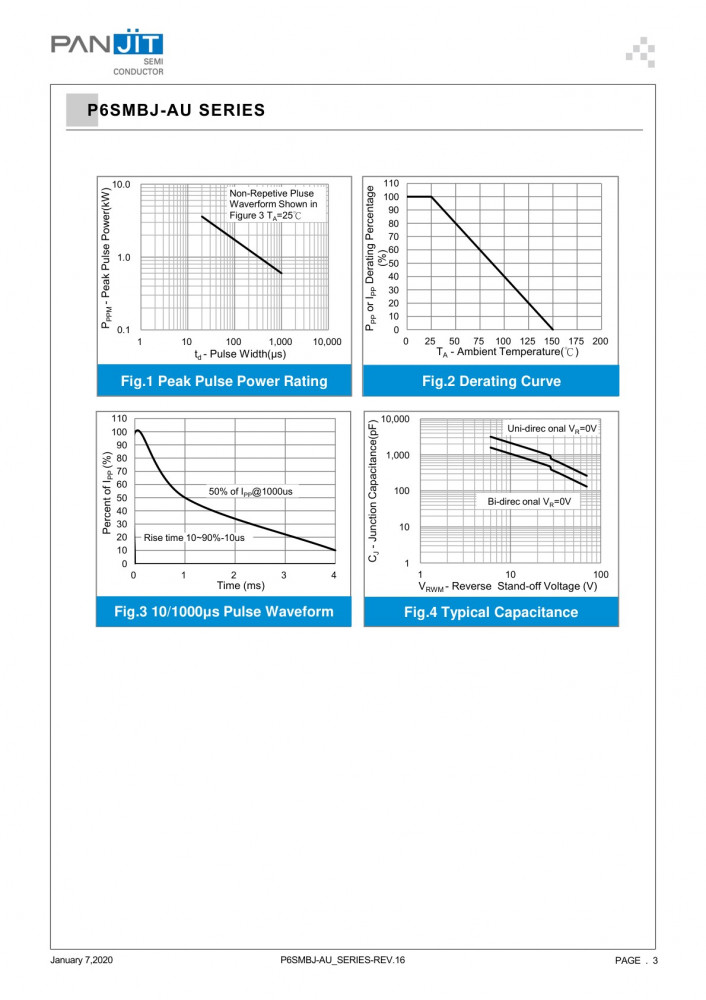 PANJIT P6SMBJ-AU electrical characteristics page